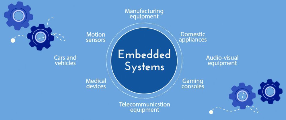 Embedded C training in Chandigarh | Mohali with certifications