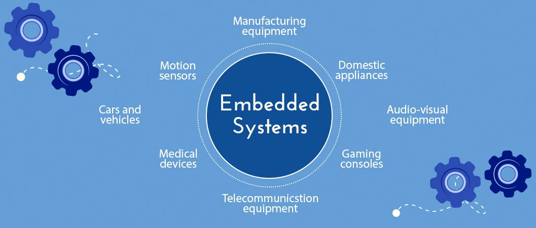 Six weeks training in Embedded Systems | The Core Systems