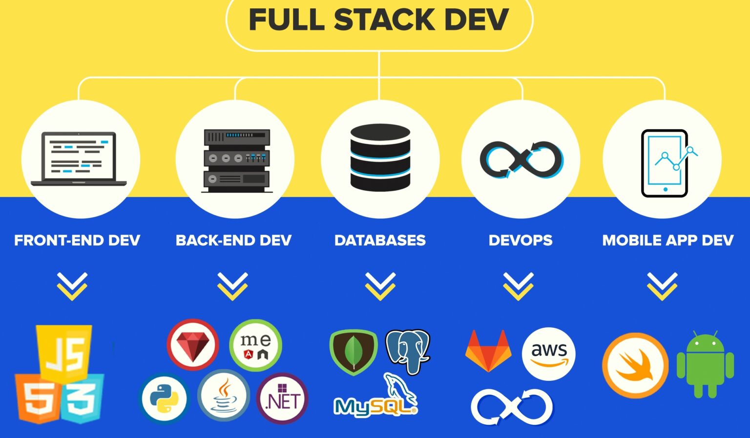 Full stack web development internship program | The Core Systems